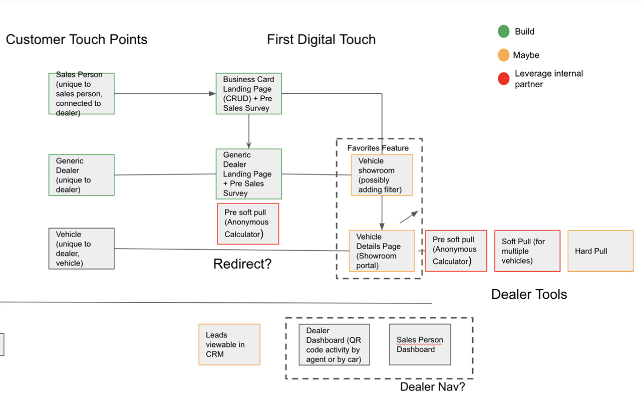 Capital One QR Code Walk In Experience – Mike Yu